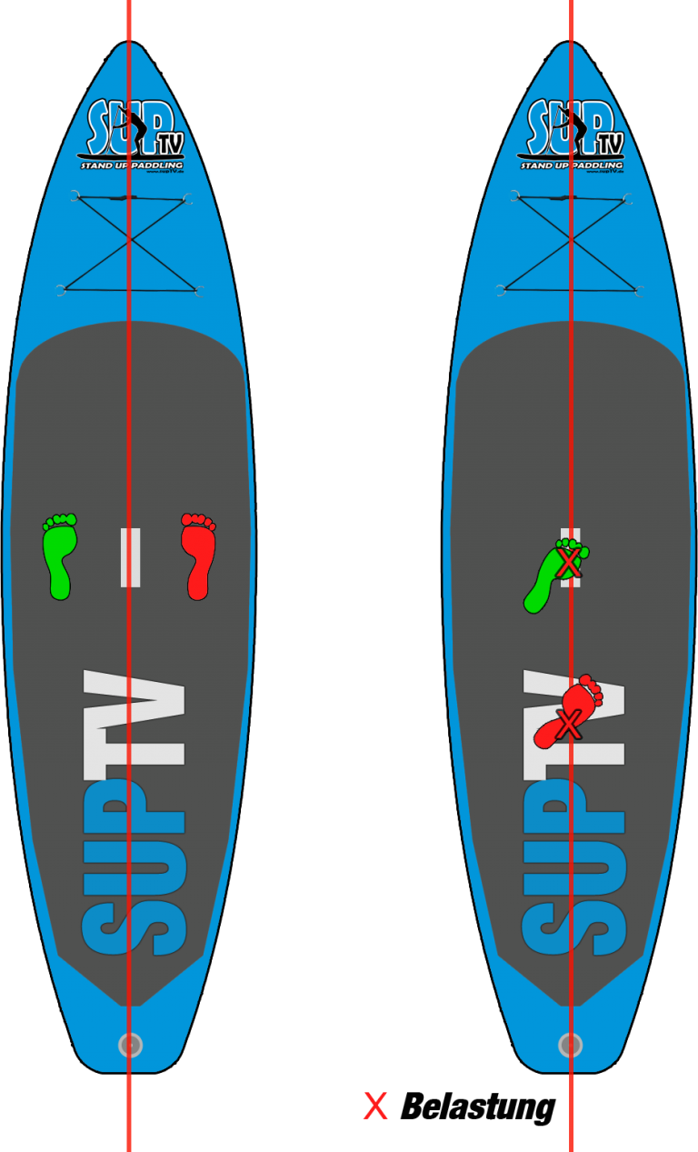 Tipps & Tricks zum Bewegen auf dem SUP-Board - SUP Center