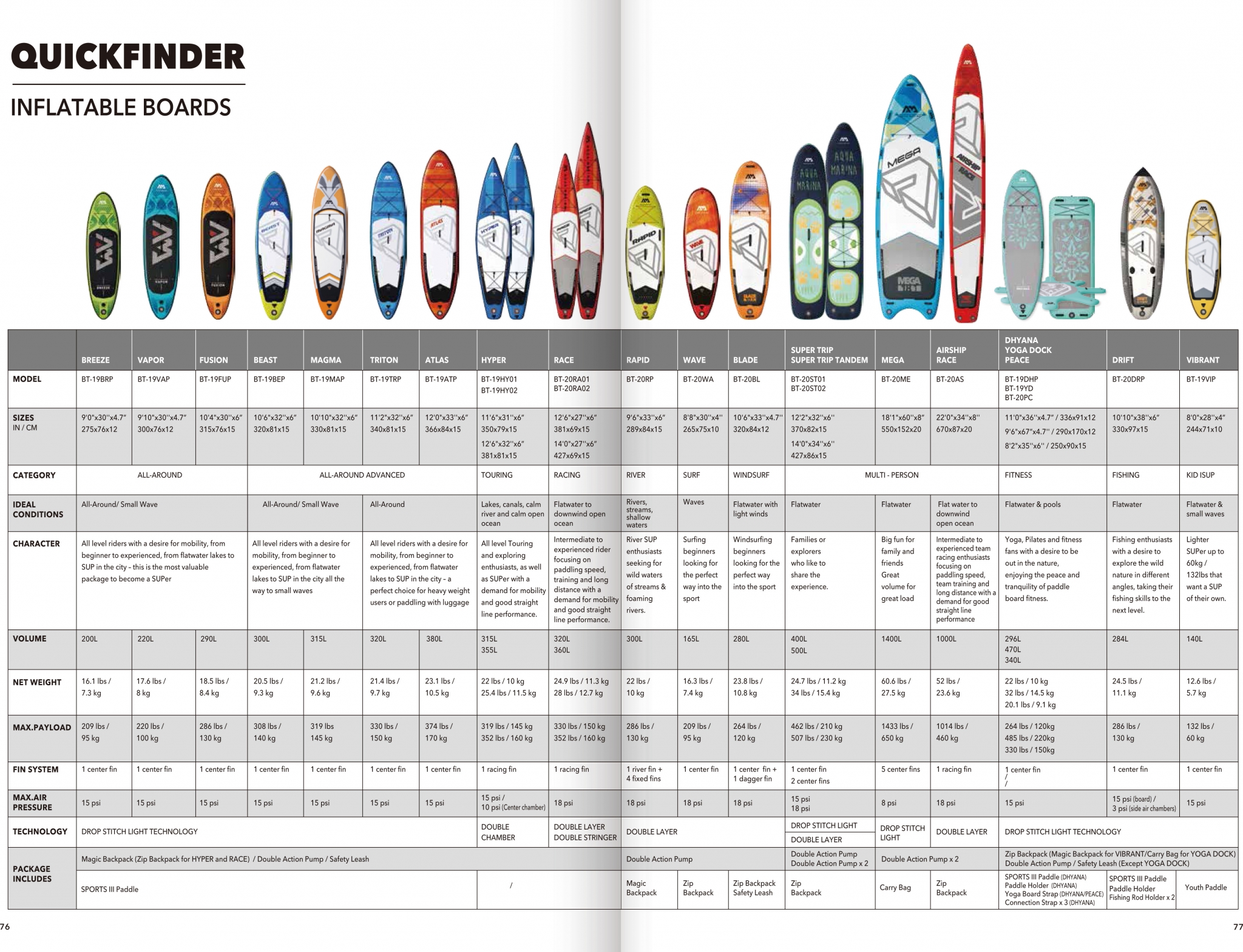 Aqua Marina SUP-Boards in der Übersicht (2020) - SUP Center